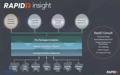 Top 10 Cybersecurity Threat Hunting Tools