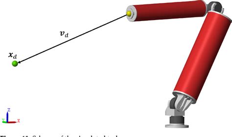 Figure 10 From Design Of A Lightweight And Deployable Soft Robotic Arm Semantic Scholar