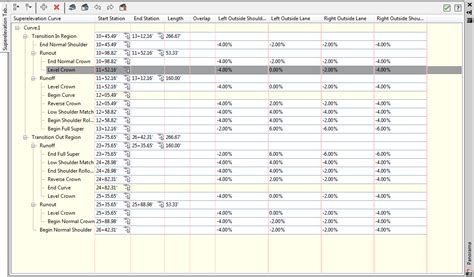 Civil 3d 2012 Shoulder Rollover Calculation Autodesk Community