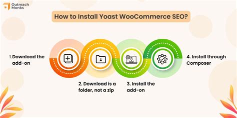 Yoast WooCommerce SEO Features Configuration Installation