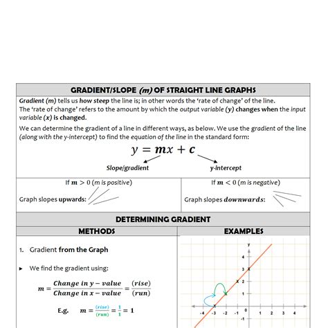 Linear Functions Straight Line Graphs • Teacha
