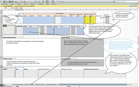 Stock Option Tracking Spreadsheet Pertaining To Option Trading Journal Template Options