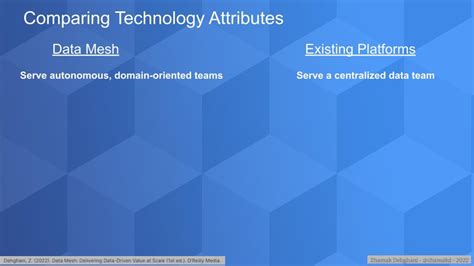 Closing The Technology And Architectural Gaps Of Data Mesh Siliconangle