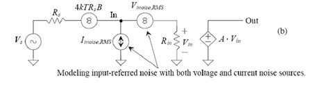using the input referred noise model seen in fig