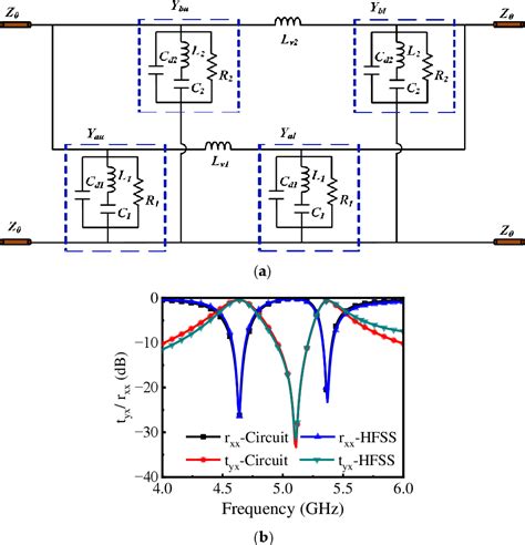 Figure 1 From Low Profile Dual Band Polarization Conversion Metasurface With Omnidirectional