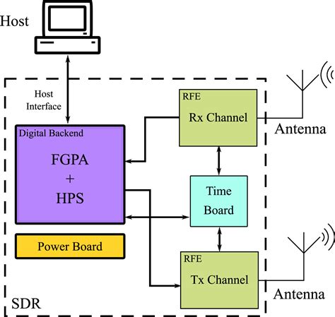 What Is Sdr And How It Works At Rachael Sattler Blog