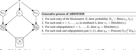 Figure 2 From Scalable Community Detection In Massive Networks Using