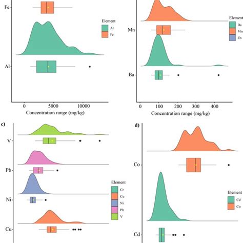 Spatial Distribution Of Atmospheric Metal Pollution Levels A Pn And B