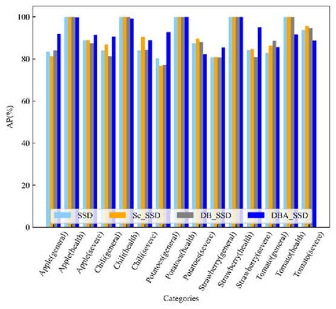 Ap Diagram Of Ssd And Its Improved Algorithm For The Detection Of Download Scientific Diagram