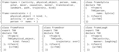 Figure 1 From Modeling The Induced Action Alternation And The Caused Motion Construction With