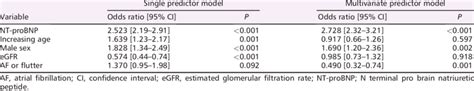 Predictors Of Left Ventricular Systolic Dysfunction Download Scientific Diagram