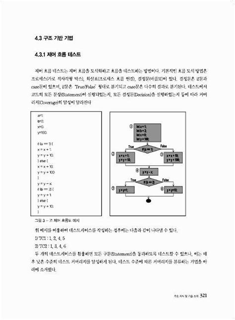 알라딘 미리보기 소프트웨어프로세스 품질인증 2등급 적용 가이드북