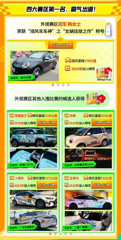 “真的順風車”內核傳遞 嘀嗒“66大順節”發起線上“車展” 超千輛順風車曬出另一種出行態度 新浪香港