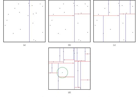 Figure 1 From Improved Interactive Genetic Algorithm For Three Dimensional Vase Modeling Design