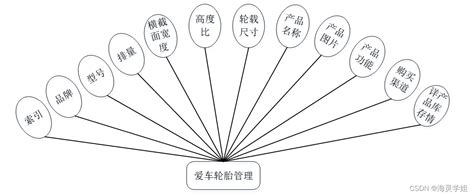 附源码 Javassm基于web技术的米其林轮胎管理系统（程序lw轮胎企业 Java Mes Csdn博客