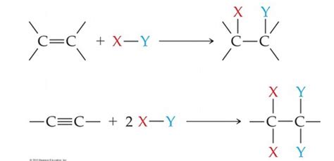 Che 2c Ch 21 1 Alkanes Saturated Hydrocarbons Isomerism In Alkanes Nomenclature Reactions
