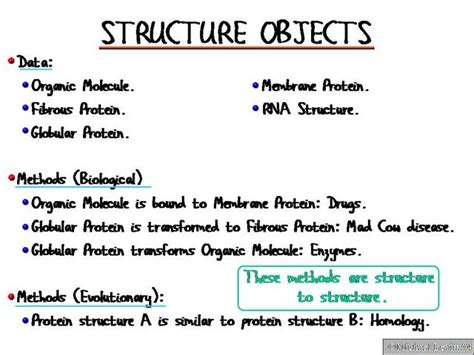 Structureobjects