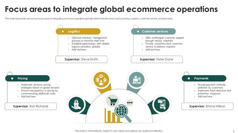 Global Ecommerce Powerpoint Ppt Template Bundles Ppt Slide