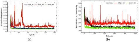 An Adaptive Signal Control Model For Intersection Based On Deep Reinforcement Learning