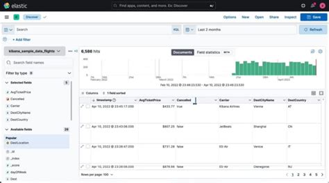 Do Log Analysis Using Elk Stack By Lakshanamal97 Fiverr