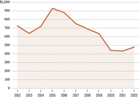 2023 127 The California Public Utilities Commission California State Auditor