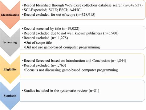 Figure 1 From Personalization Cognition And Gamification Based