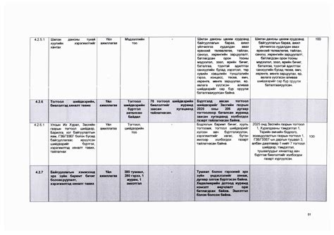 2025 ОНЫ ГҮЙЦЭТГЭЛИЙН ТӨЛӨВЛӨГӨӨНИЙ ЭХНИЙ ХАГАС ЖИЛИЙН БИЕЛЭЛТ