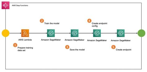 aws releases smart meter data analytics aws for industries
