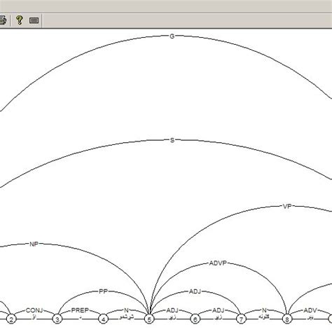 1 Working Of The Chart Parser Reduced Graph As An Output Download
