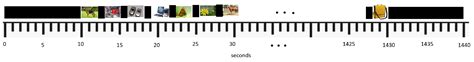 Decoding Brain Signals From Rapid Event Eeg For Visual Analysis Using