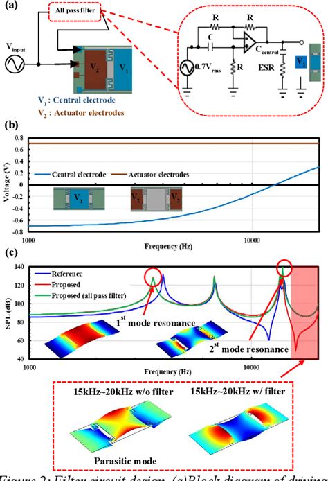 Figure 1 From Bandwidth Enhancement Of Piezoelectric MEMS Microspeaker Via Central Diaphragm