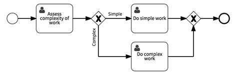 Collaboration Workflow Patterns SAP Signavio