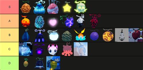 Тир лист Grand Piece Online Октябрь 2025 ГПО