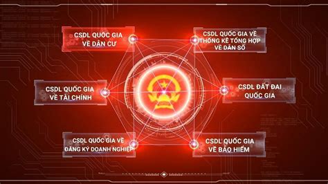 Xây Dựng Hệ Thống Cơ Sở Dữ Liệu Chuyên Ngành Trong Các Cơ Quan đảng Nhà Nước Và Doanh Nghiệp