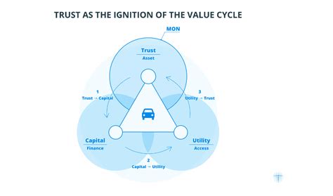 Toyota Explores Blockchain To Digitize Vehicle Ownership Mexc News