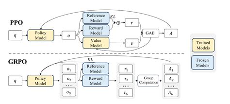Deepseek Coder V2如何打破代码智能闭源模型壁垒？deepseek Code V2对开发者和整个ai行业会从产生什么影响？