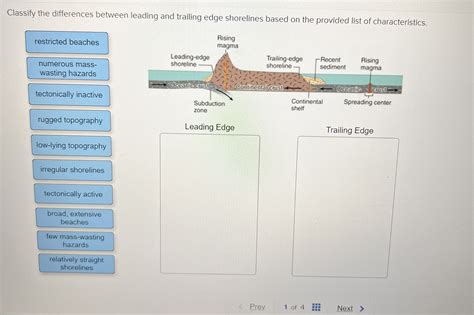 Solved Classify The Differences Between Leading And Trailing