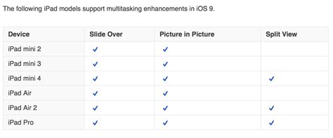 Objective C Ios 9 Supportedinterfaceorientations Not Working Stack Overflow