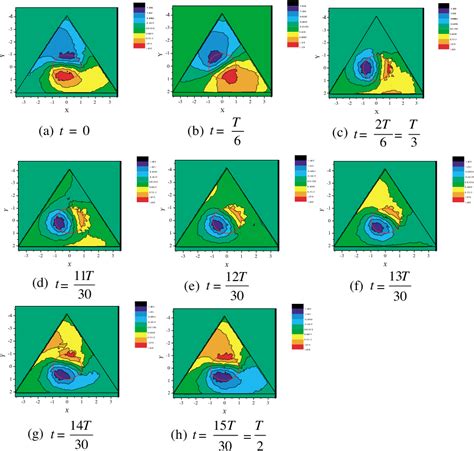 Figure 3 From Field Structures Of Waveguide Junction Circulators With