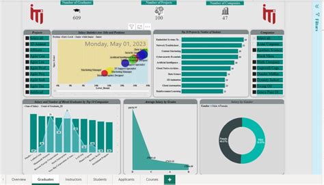 Mohamed Magdy On Linkedin Data Powerbi Datavisualization Dataanalysis Visualization…