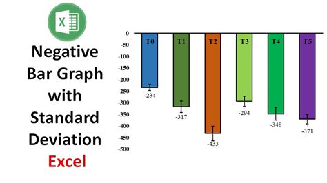 negative standard deviation chart outliers are greater than 3