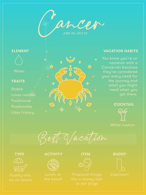 The Best Vacation By Zodiac Sign Which Is Right For You