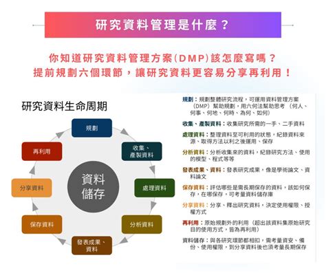 國立政治大學圖書館 論文發芽月🌱 【讓研究資料活起來：研究資料管理 x 開放科學攻略】影片上線囉 感謝中研院研究資料寄存所帶來豐富的資料