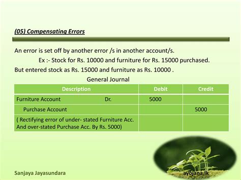 correction of accounting errors pdf phone services home utilities