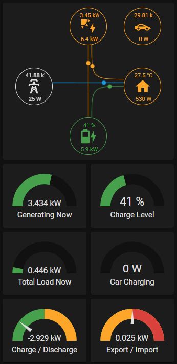 Probably User Error Rather Than An Actual Issue · Issue 133 · Reptilextesla Style Solar