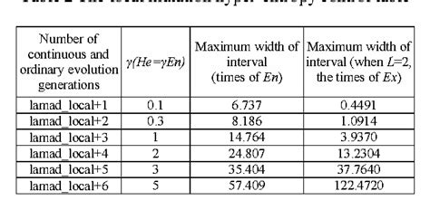 Figure 1 From An Aircrafts Parameter Identification Algorithm Based On