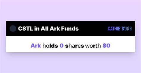 Combined Holdings Of Cstl In All The Ark Etfs