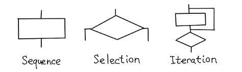 Tin Dandelions Diary Clean Architecture By Robert Martin Introduction