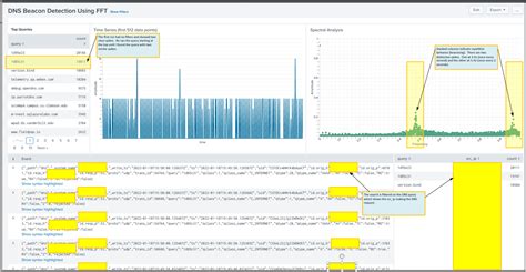 solved detecting beaconing using fourier transform fft splunk