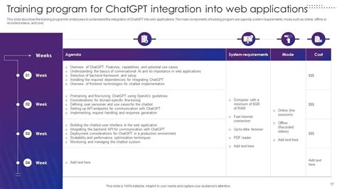 Chatgpt Implementation And Integration Into Web Applications Powerpoint
